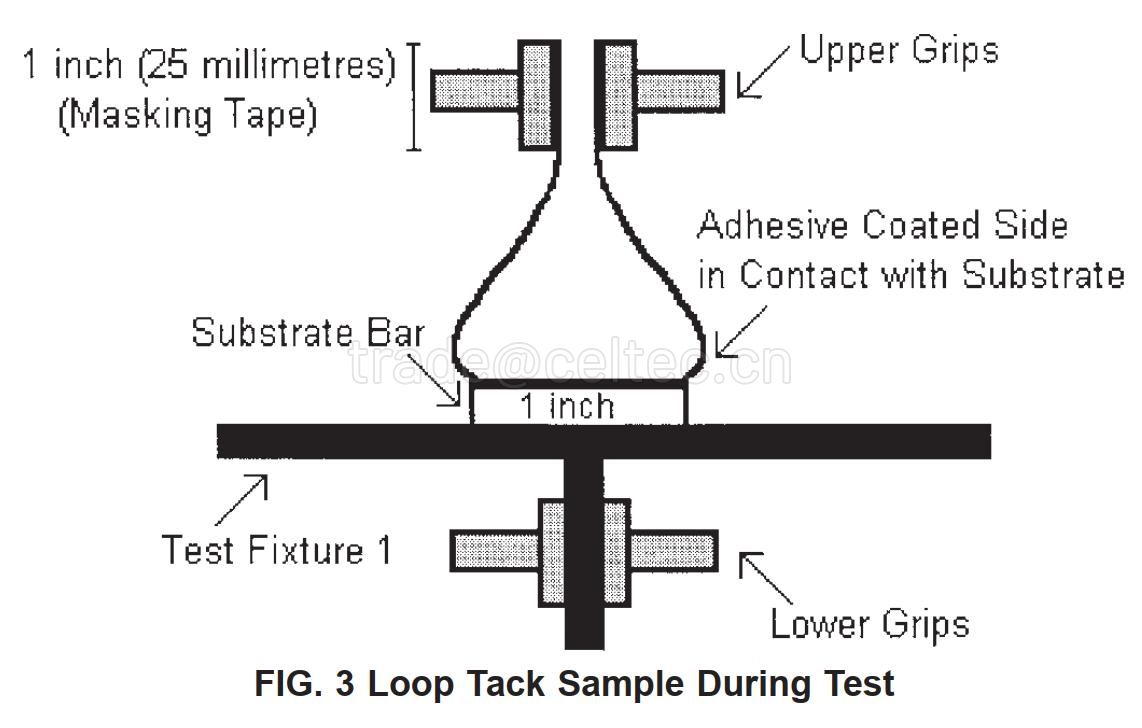 Loop Tack Tester