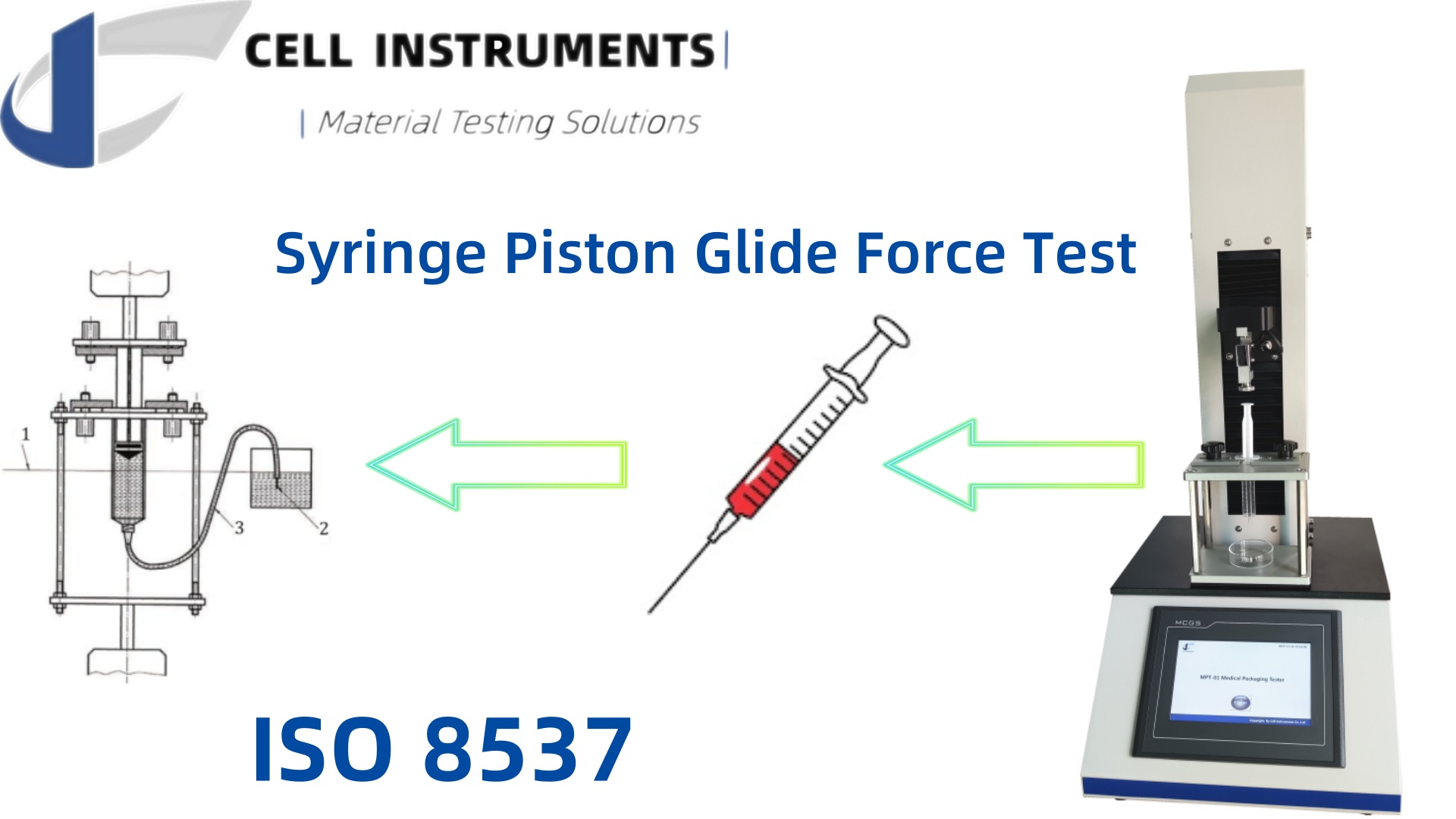 Syringe Piston Glide Force Test: Ensuring Smooth Functionality and ...