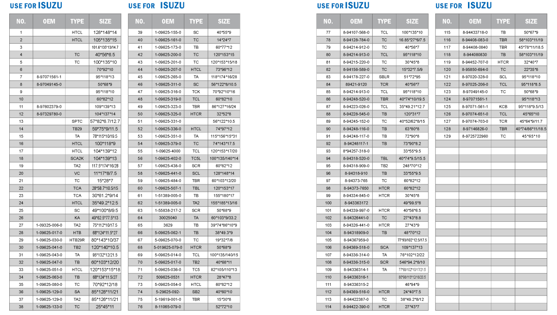CDI Bz4962e 95*118*10 Rear Crankshaft Seal Rear 8-97071561-1 Oil Seal ...