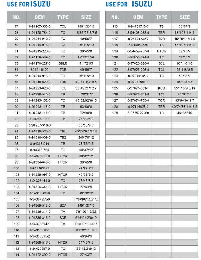 Me011754 Rear Crankshaft Oil Seal For Mitsubishi