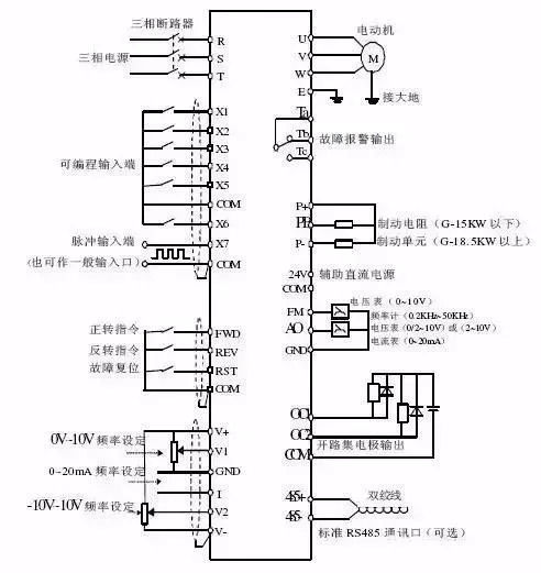 Do You Know the 5 Control Methods of Frequency Converters?