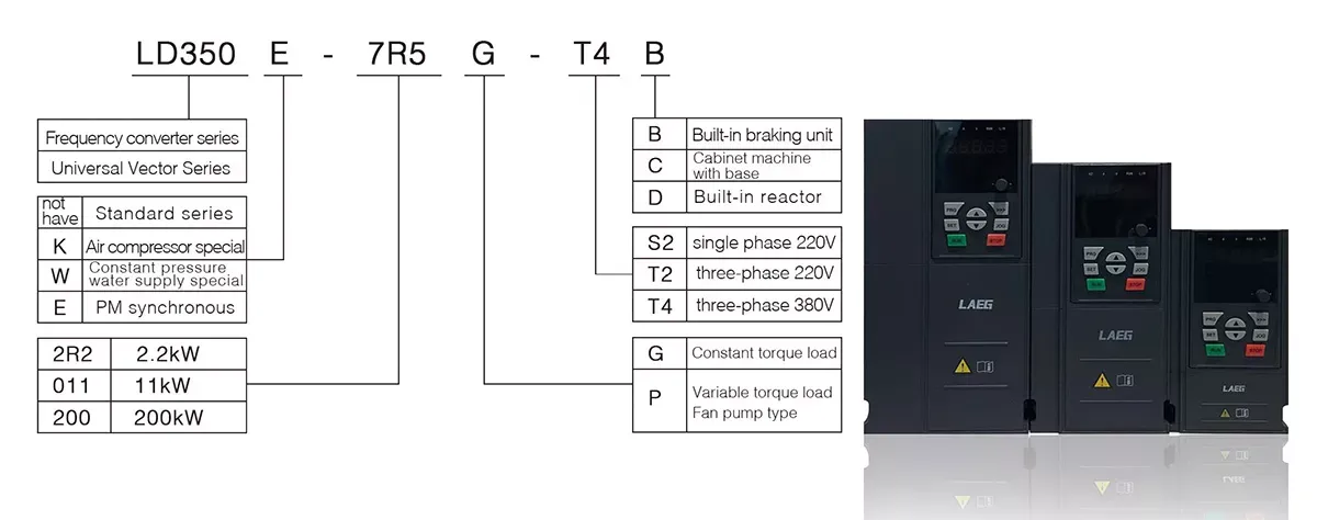 Vector Variable Frequency Drive(VFD) Manufacturers&Suppliers Factory ...