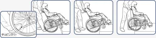How to Use a Wheelchair?