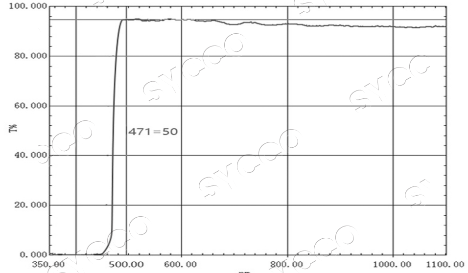 470nm Longpass Filter