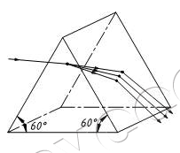 Dispersing Prism, Dispersing Prism Manufacturer