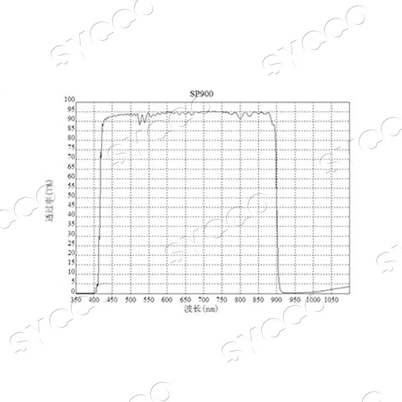 Short Pass Filter, Short Pass Optical Filter