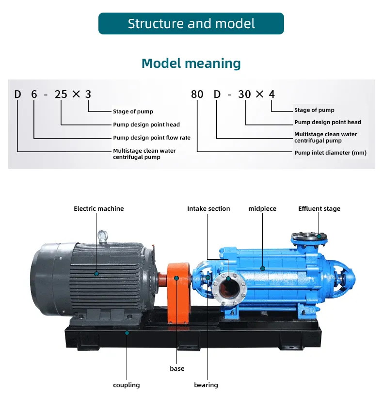 Multi-stage pump