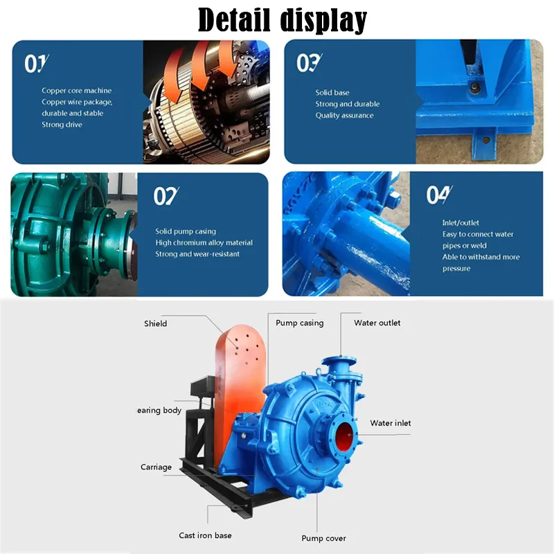 Horizontal Slurry Pump