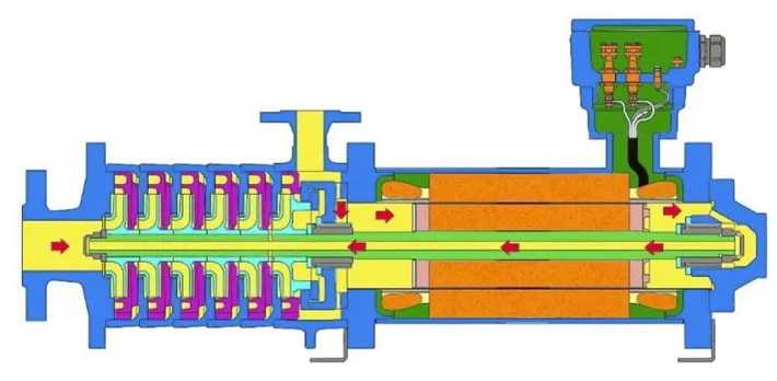 Multi Stage Series Chemical Canned Motor Pump