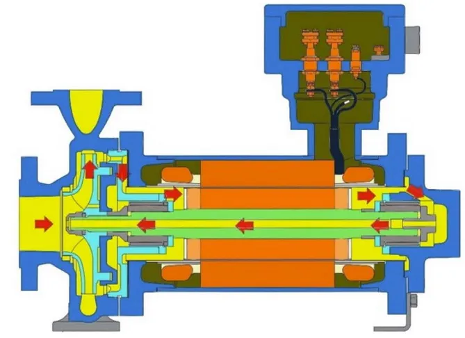Single Stage Series Chemical Canned Motor Pump