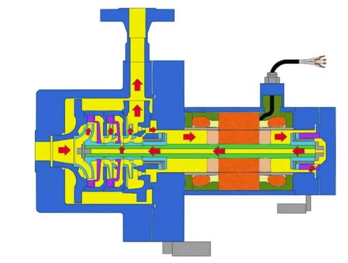 High Pressure Chemical Horizontal Canned Motor Pump