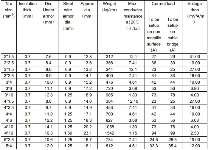 0.6/1kV SWA Armored Copper Power Cable