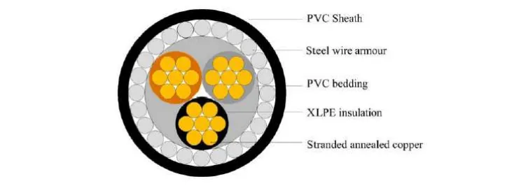 0.6/1kV SWA Armored Copper Power Cable