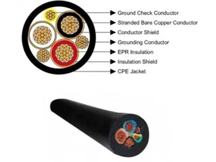 Household Electric Wire Cable Exporter Yajian Wire & Cable Co., Ltd