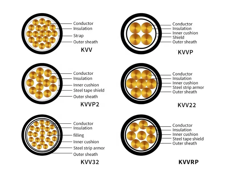 Definition and classification of wire and cable