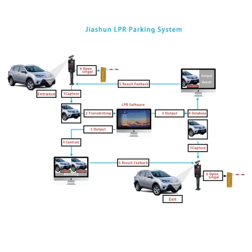 LPR ANPR license plate management system