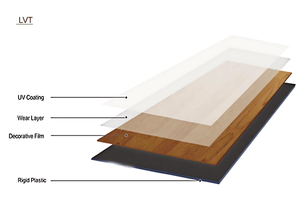 TY3207 Silk Tile LVT Flooring - Elegant & Waterproof Tile Flooring