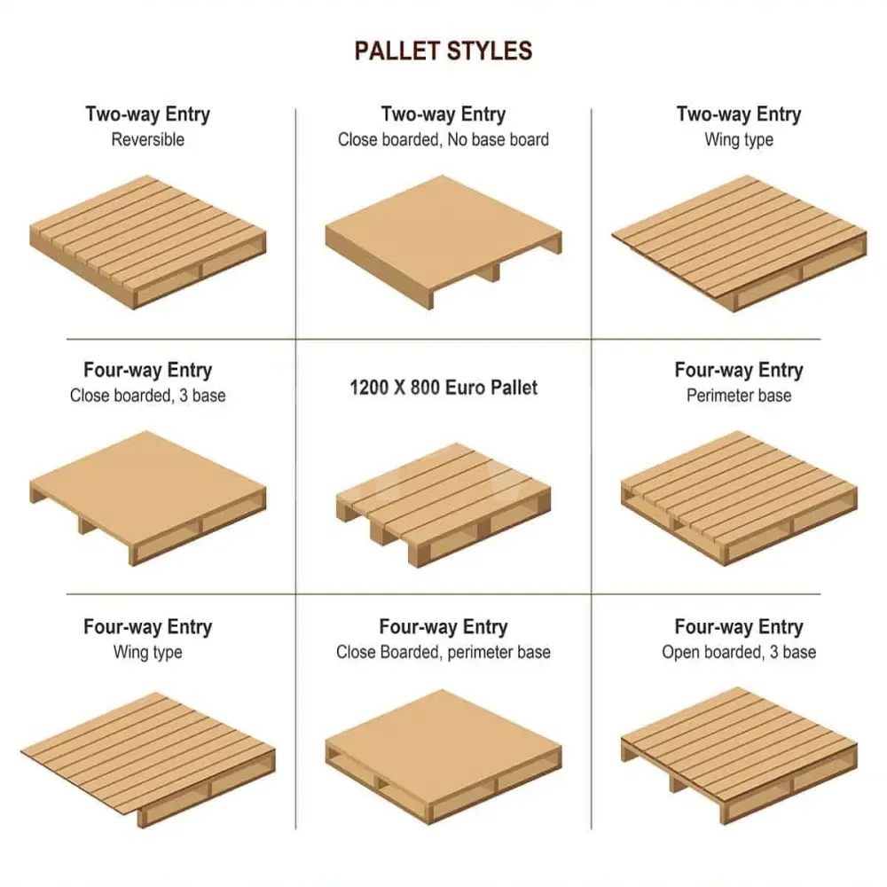 High-Efficiency Automatic Pneumatic Pallet Nailer for Stringer Pallet ...