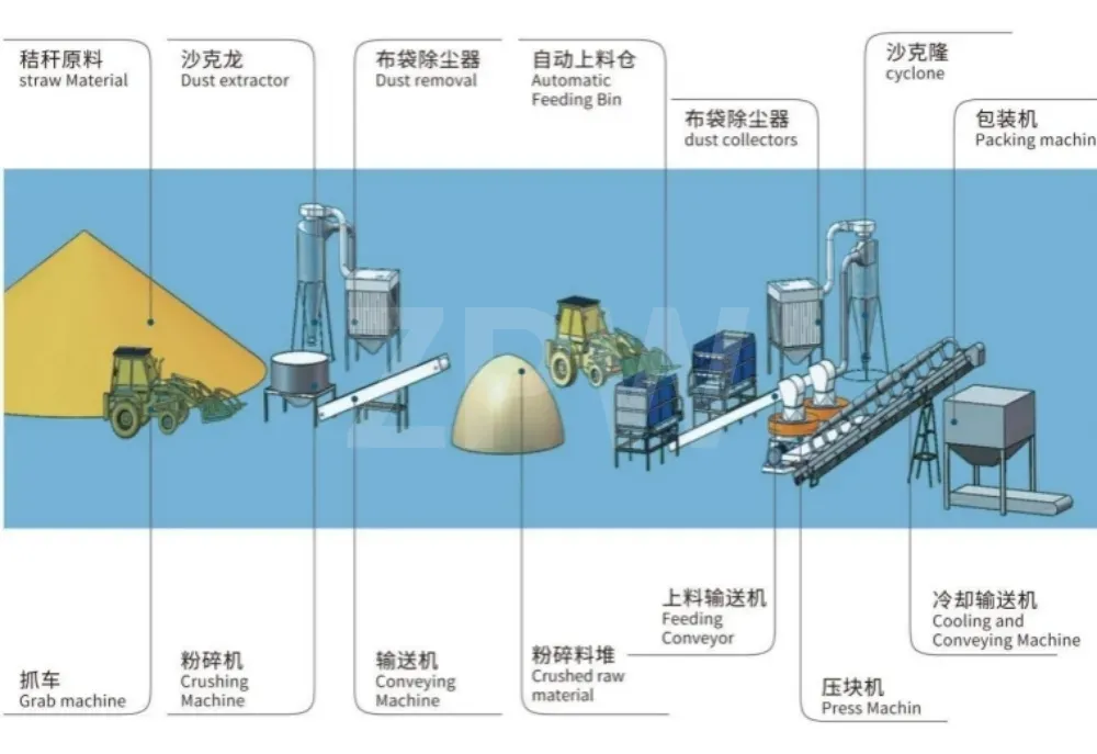Efficient City Waste Biomass Briquette Machine for Plastic & Textile ...