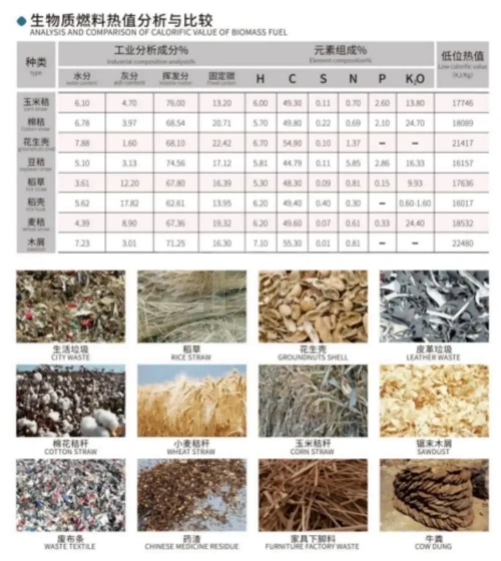 Efficient City Waste Biomass Briquette Machine for Plastic & Textile ...