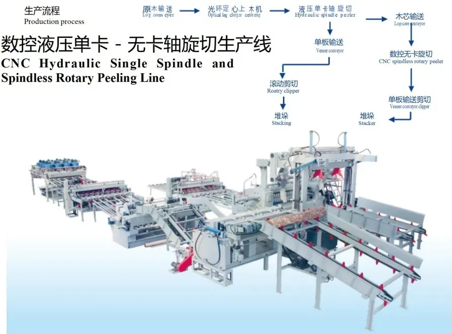 Efficient Tree Wood Peeling Machine: Rotary Debarker for Quick Bark Removal