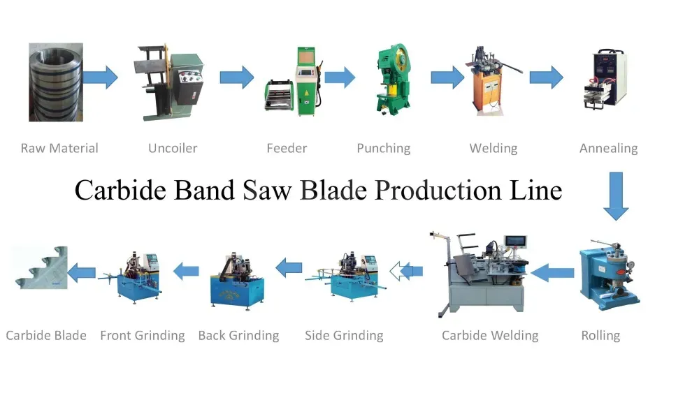 Tct Tungsten Side Grinder: Efficient Carbide Band Saw Blade Grinding ...