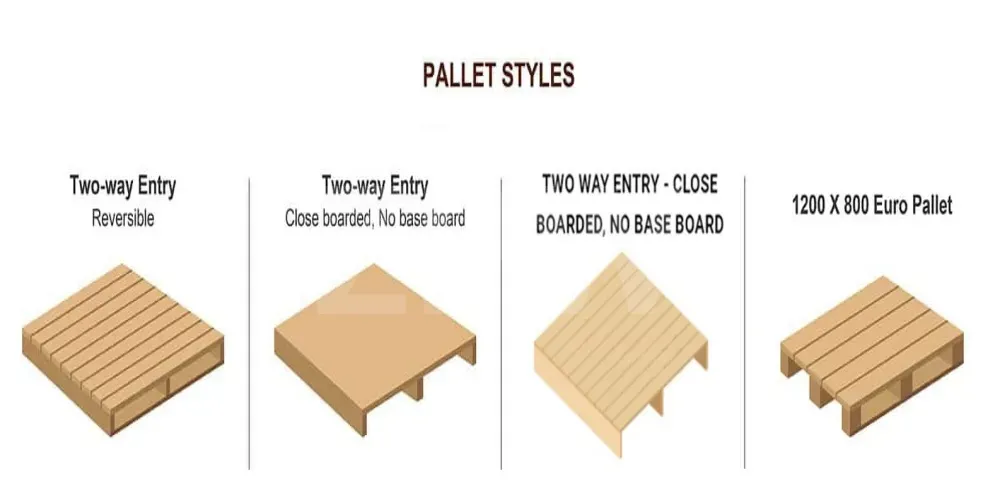 Automatic Euro Pallet Corner Cutter for Efficient Block Pallet ...