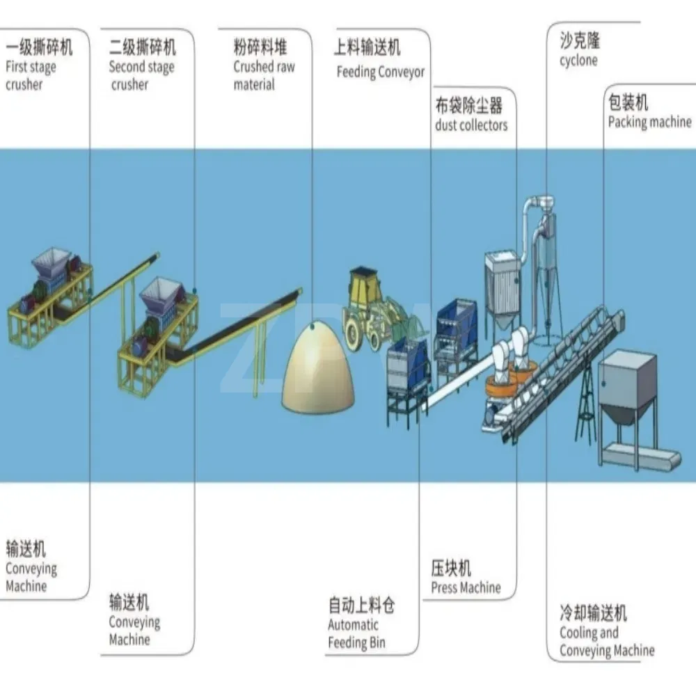 Efficient City Waste Biomass Briquette Machine for Plastic & Textile ...