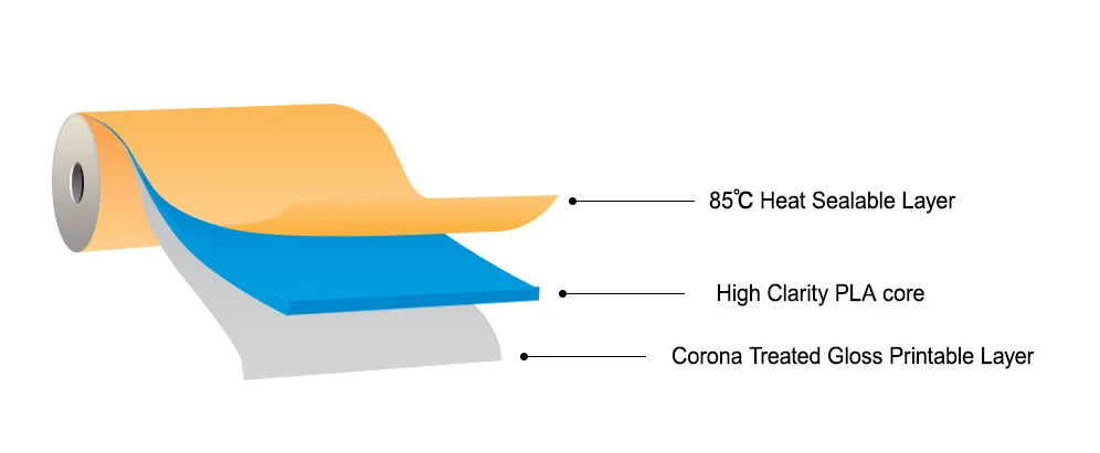 100% Biodegradable Pla Film For Flexible Package