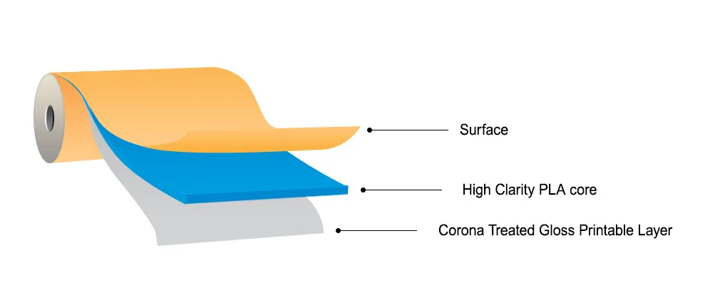 100% Biodegradable Pla Film For Flexible Package