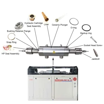 Waterjet Accessories