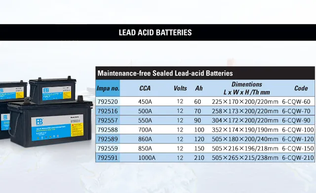 How to Clean Battery Corrosion on Marine Lead-Acid Batteries | HZH