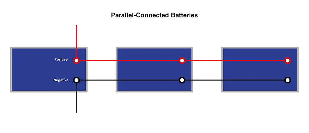 Marine Battery Connections: Series vs Parallel - Which is Best?