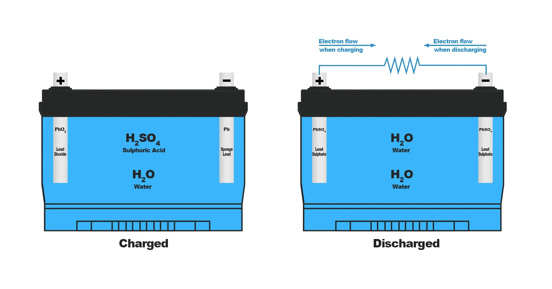 The Heart of Your Battery: Understanding Lead-Acid Battery Electrolyte
