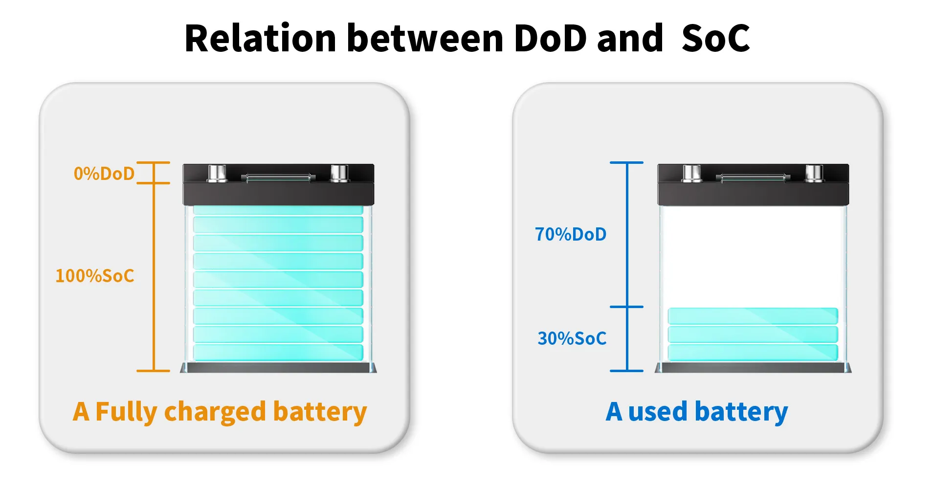 How Discharge Depth Influences Lead-Acid Battery Performance
