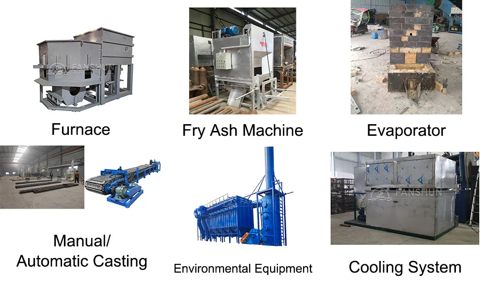 Zinc Distillation,zinc distillation process