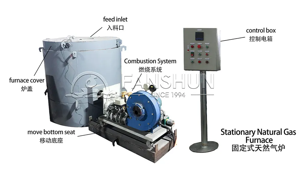 Aluminum Smelting Furnace,aluminum melting furnace,industrial aluminum ...