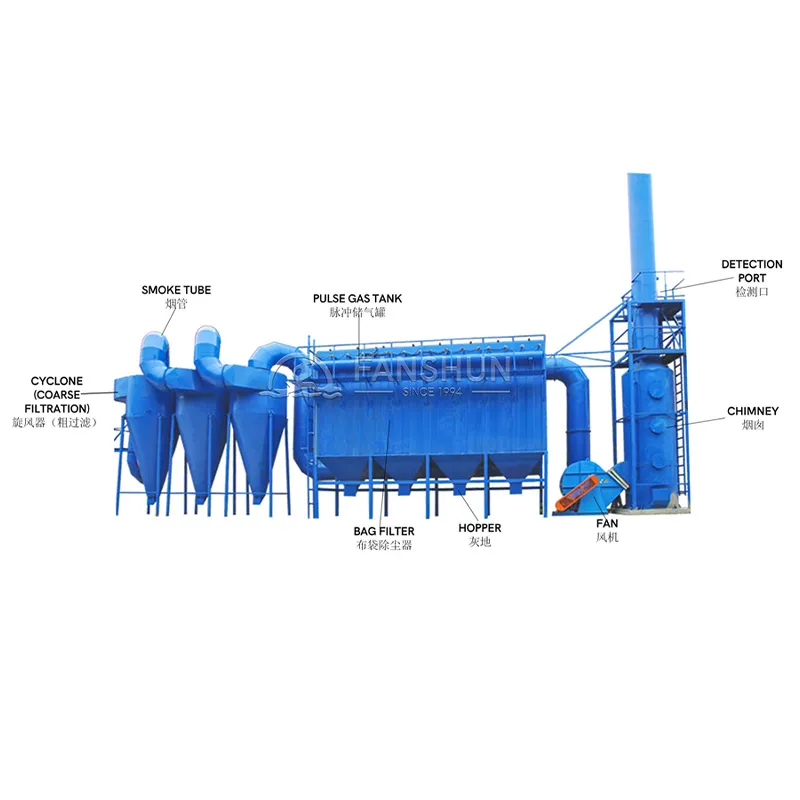 Industrial Bag Filter Dedusting Flue Gas Collector、industrial dust removal