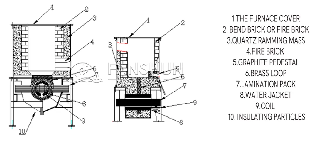 Scrap Metal Aluminum Melting Furnace，aluminum scrap melting furnace