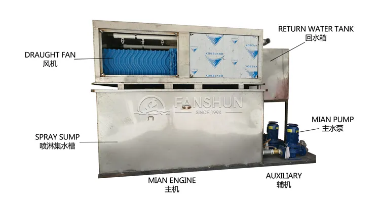 Water Circulation Cooling Equipment,cooling equipment,water chiller