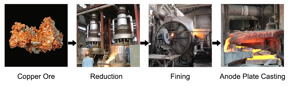 Cupola Furnace,Anode Plate