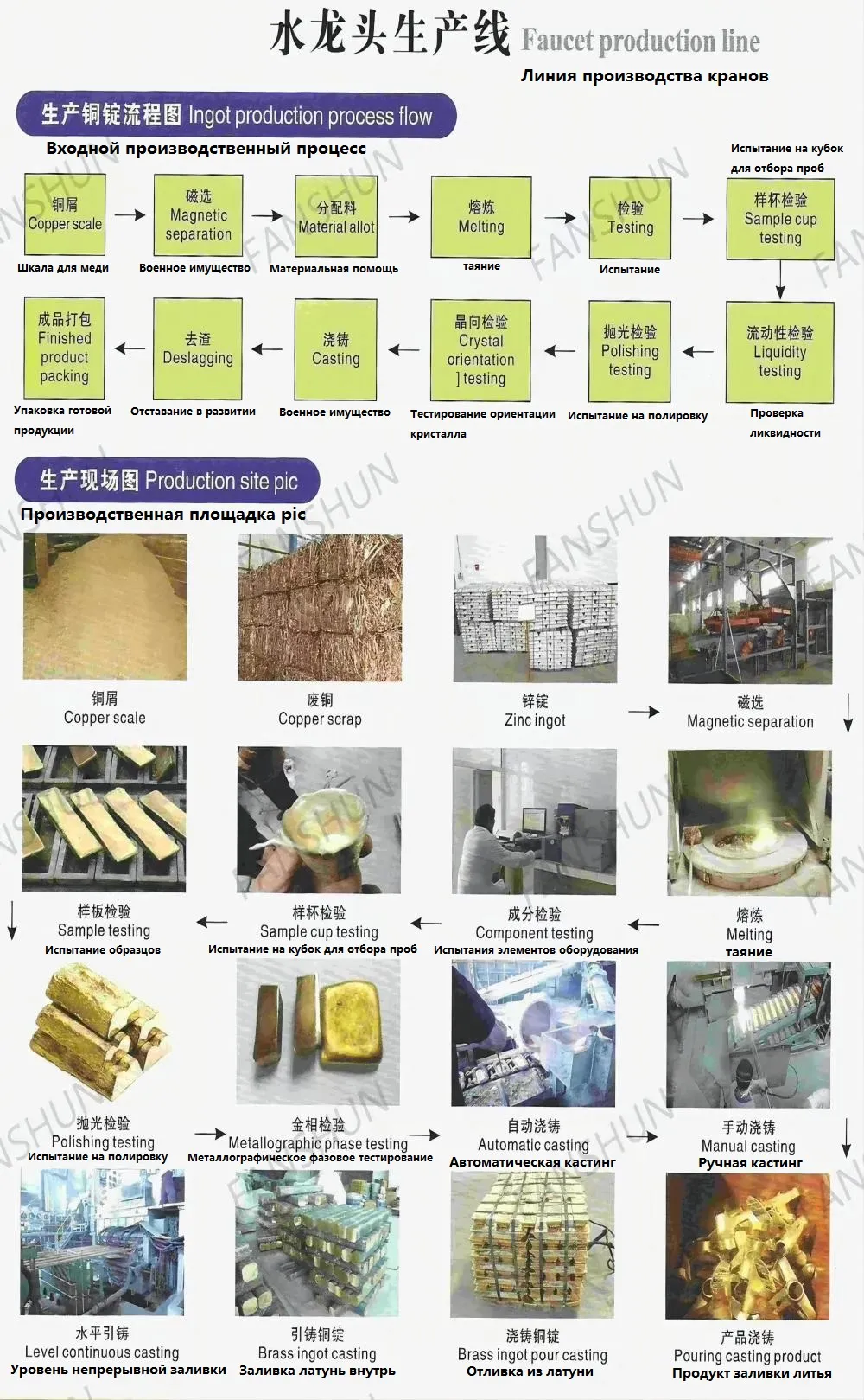 Copper Ingot Casting Line,Faucet Production