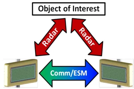 STAR Phased Array Breakthrough: Scalability Research and Practical ...