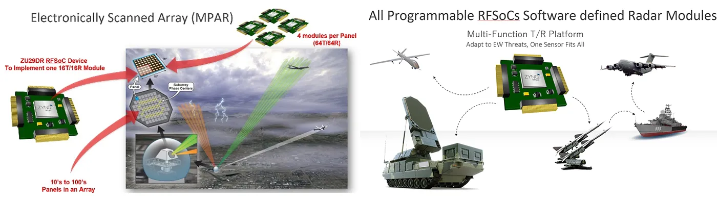 IW-RFSOC16TR-49DR Digital-Analog Mixed Signal Processing Card