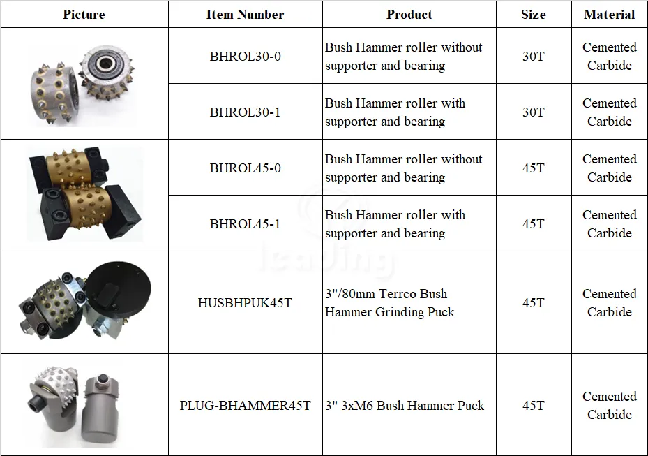 Bush Hammers Fits to Terrco Grinder