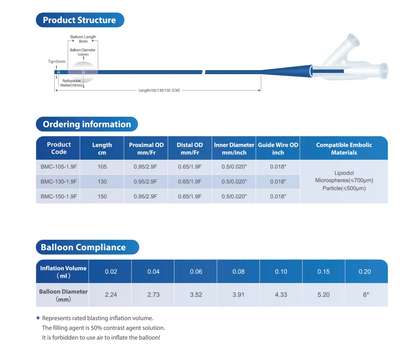 Balloon Occlusion Microcatheter