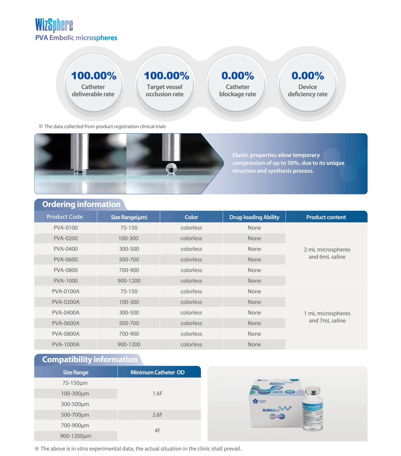 Embolic Microspheres