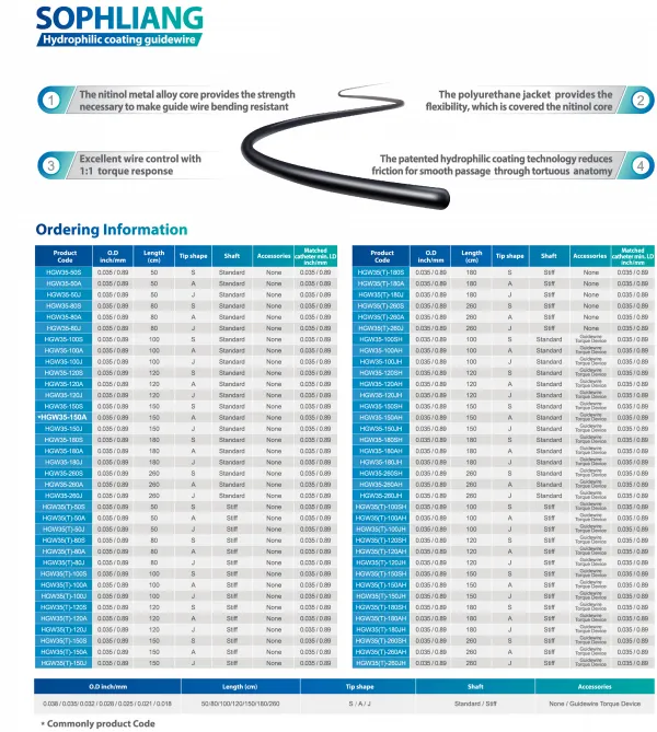Angiographic Guidewire