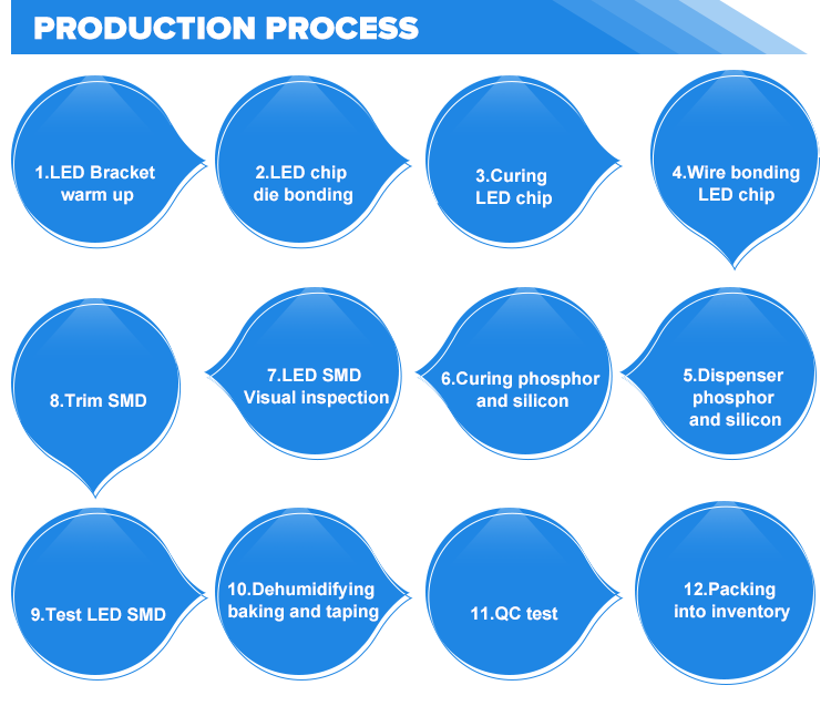 Premium SMD LED Products & Solutions Shenzhen Trillion Auspicious Lighting
