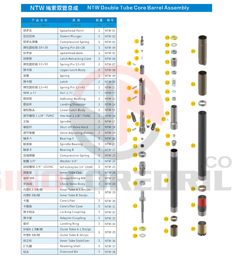 5FT 10FT BTW NTW HTW Thin Wall Wireline Core Barrel Assembly